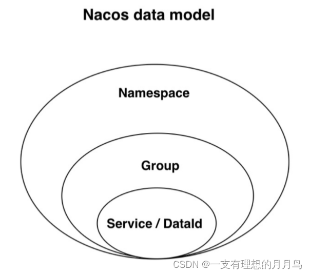 Nacos详细教程_nacos 教程-CSDN博客