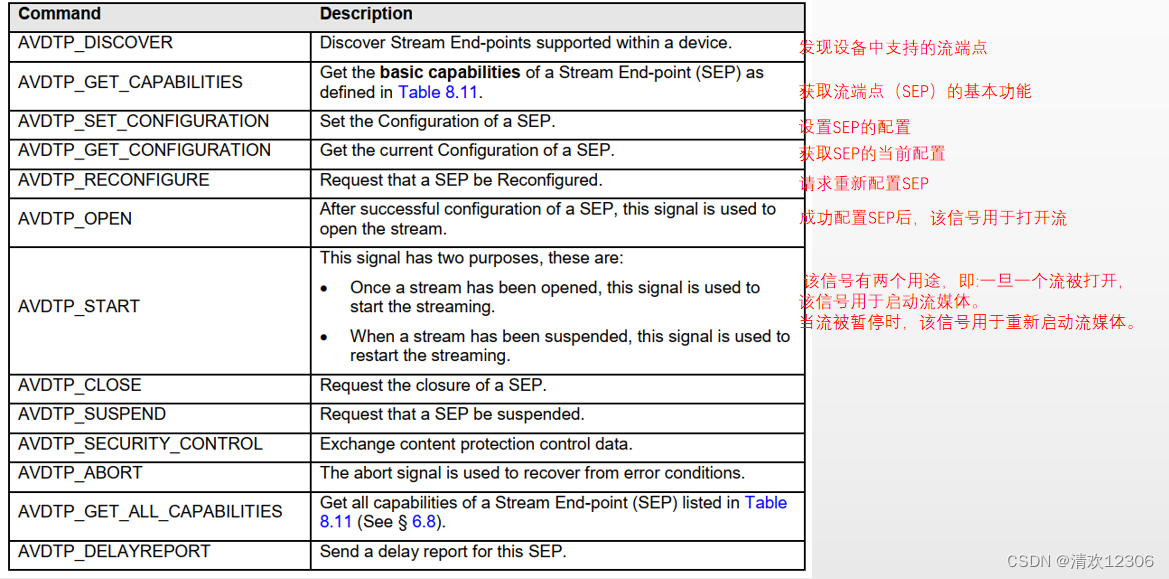 A2DP协议（下）--AVDTP_avdtp source端 start-CSDN博客