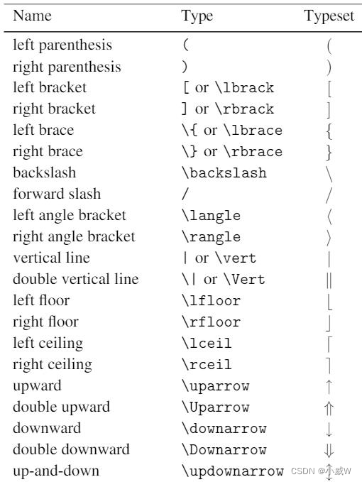 Latex 符号表_latex特殊符号对照表-CSDN博客