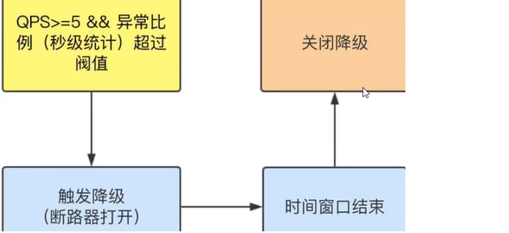 Setinel流控、服务熔断、服务降级和seate分布式事务处理-CSDN博客