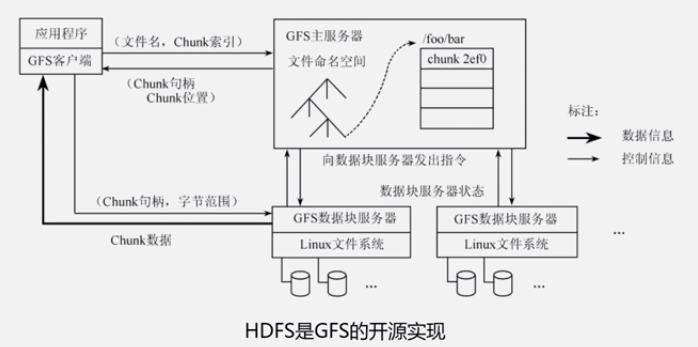2大数据处理架构hadoophadoop2x及以上 本身是一个复杂的功能完善的开源软件由多个功能模块组成如 Com Csdn博客