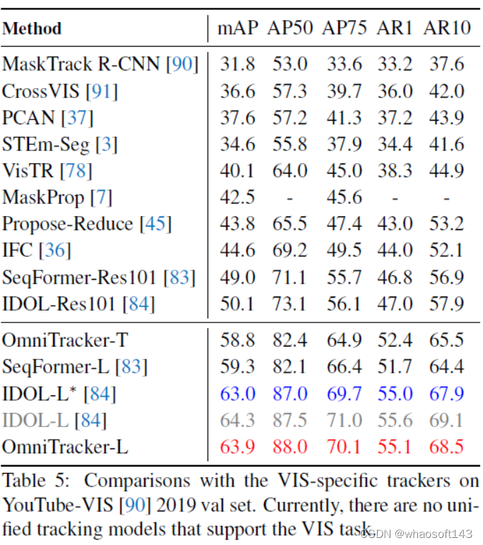 OmniTracker-CSDN博客