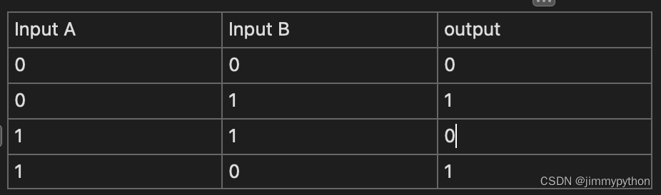A-level 计算机科学学习记录：逻辑电路基础（logic gate）_american logic gates和ieee logic ...