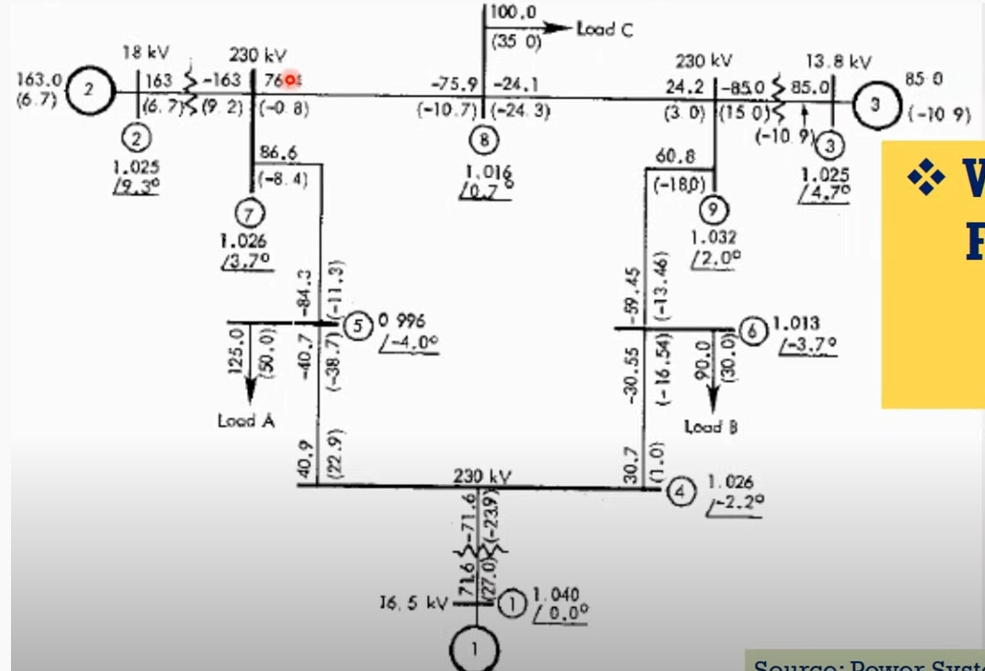 MATPOWER 学习笔记——continuation power flow_matpower8.0-CSDN博客