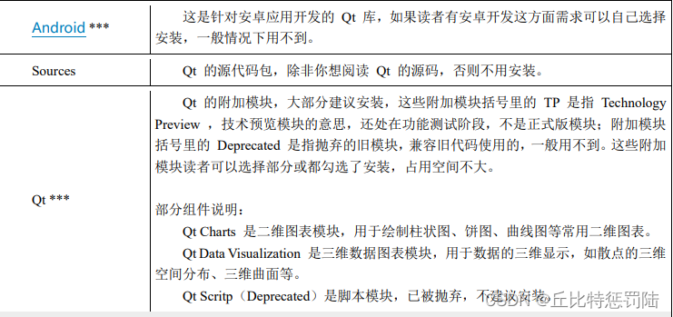 嵌入式 安装QT5.11详细步骤-CSDN博客