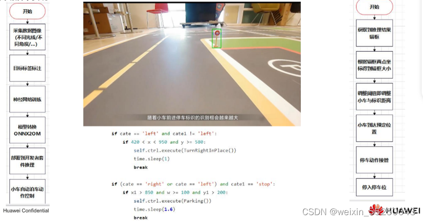 【2023 · Cann训练营第一季】 基于atlas 200i Dk A2的智能小车设计与实现 第三章 学习笔记 Atlas200 Dk与