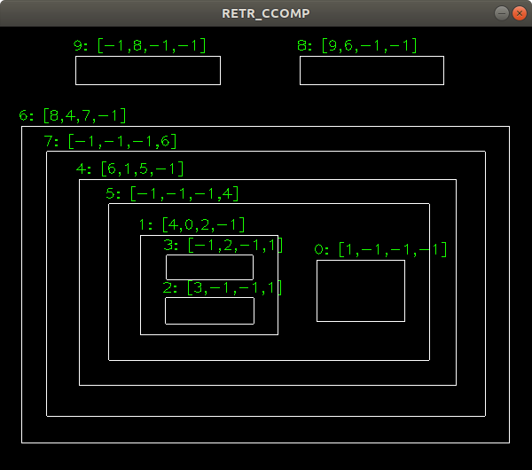 findContours函数分析-CSDN博客