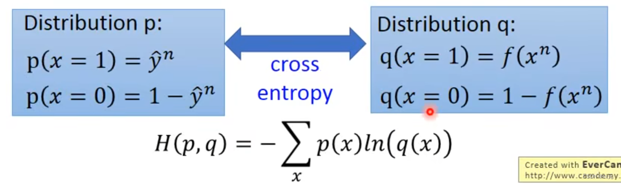 NLP | Logistic Regression_nlp logistic regression-CSDN博客