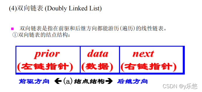 计算机专业数据结构考研复试常见问题(二)如果l为零也输出空表如果l为1则输出非空表 Csdn博客