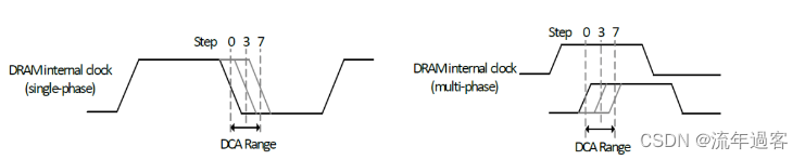 影响DDR5稳定性的RAS功能_ddr ras-CSDN博客
