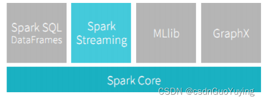 【Spark分布式内存计算框架——Spark Streaming】2. Streaming 概述（下）Streaming 计算模式、SparkStreaming 计算思想_spark ...