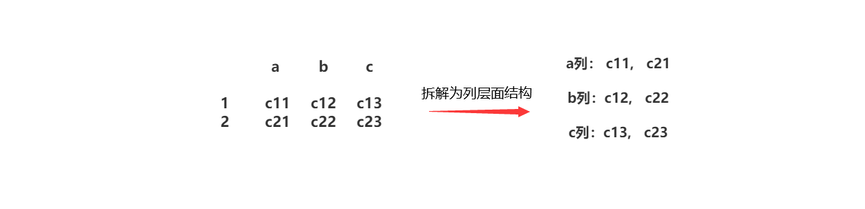 【Python语法错误】Length of passed values is 2, index implies 0_valueerror: length of passed values is ...