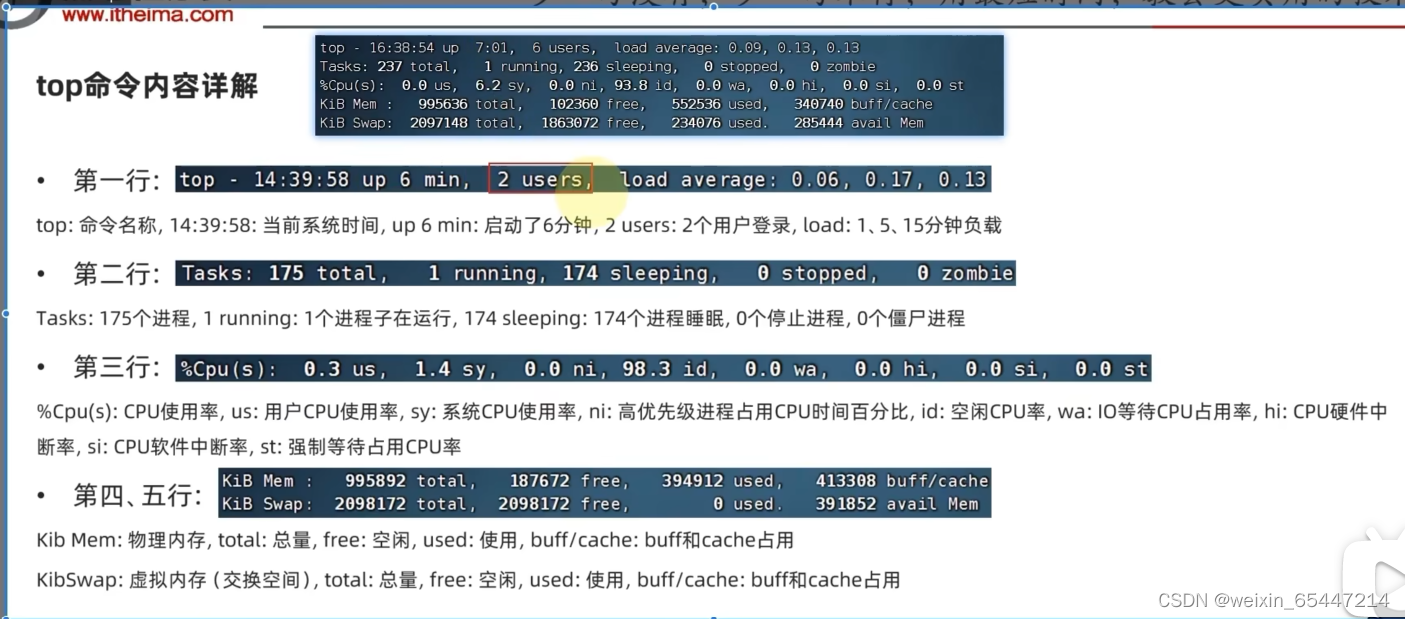 Linux网络命令 Linux 网络请求命令 Csdn博客