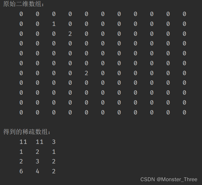 稀疏数组（sparsearray） 稀疏数组里面只能存int吗 Csdn博客