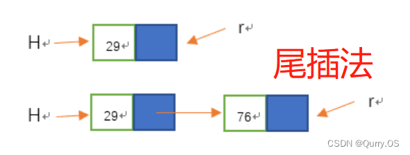 C语言数据结构之单链表数据结构单链表c语言 Csdn博客