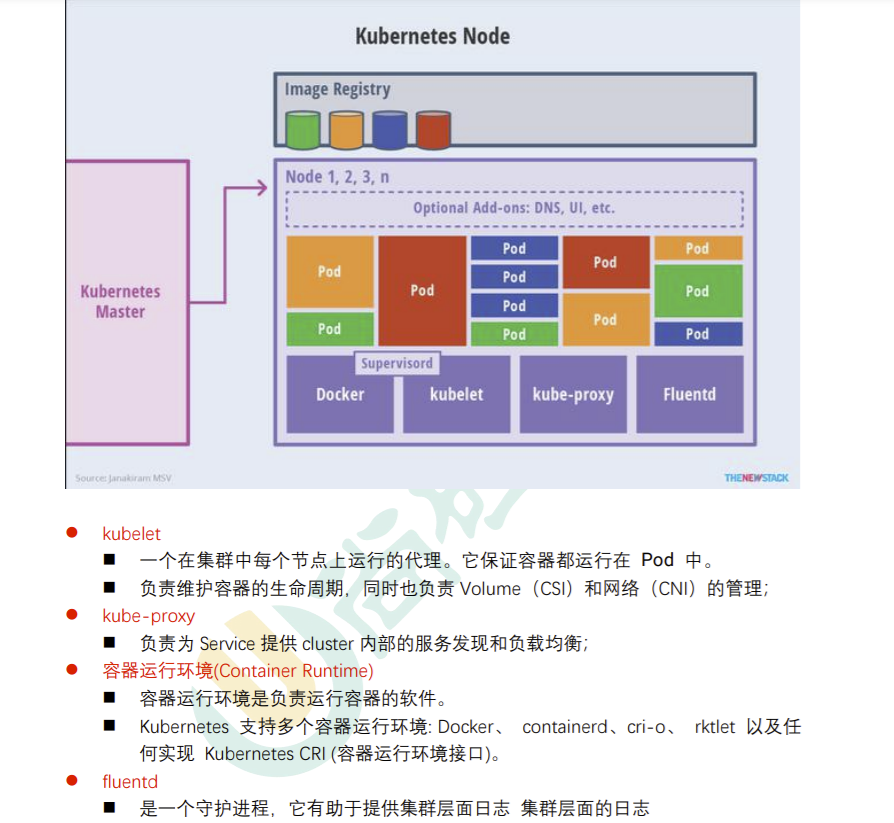 集群篇-k8s介绍_ks8集群-CSDN博客