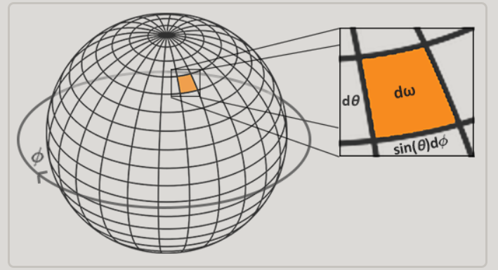 全局光照算法：IBL-CSDN博客