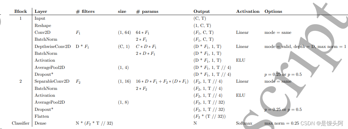 9、EEGNex：可靠的EEG信号解码模型_eegnet模型量化-CSDN博客