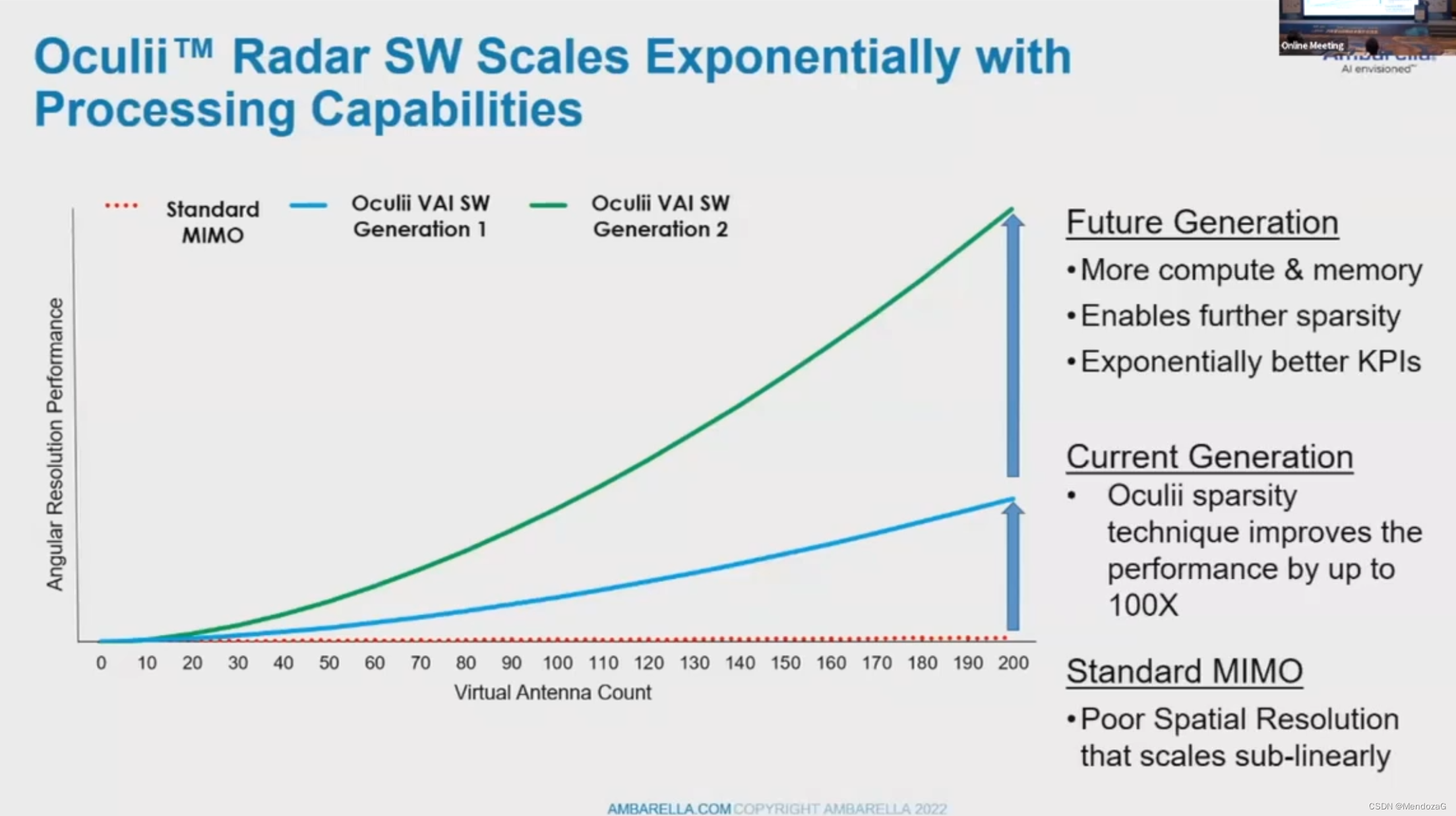 自动（智能）驾驶 | 傲酷4D毫米波雷达报告记录分享_atlera 雷达-CSDN博客