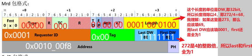 PCIE TLP Package Analysis - Programmer Sought