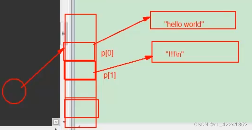 嵌入式C语言_如何把456bit设置为101-CSDN博客