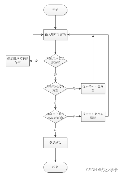 [附源码]JAVA+ssm网上宠物店预约系统（程序+Lw)_用java实现宠物医院线上预约-CSDN博客