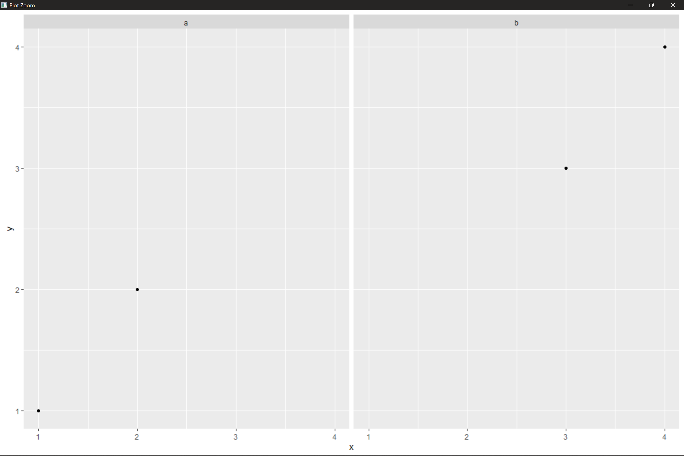 Ggplot2 主题4panelbackground Csdn博客 