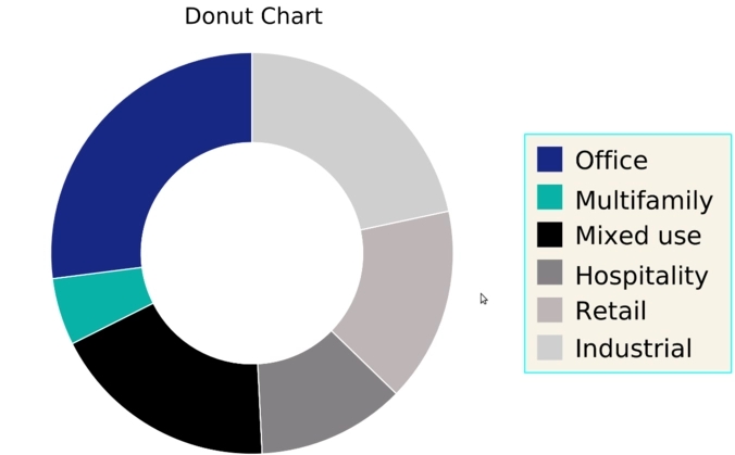 Case of drawing a ring diagram with matplotlib - Programmer Sought