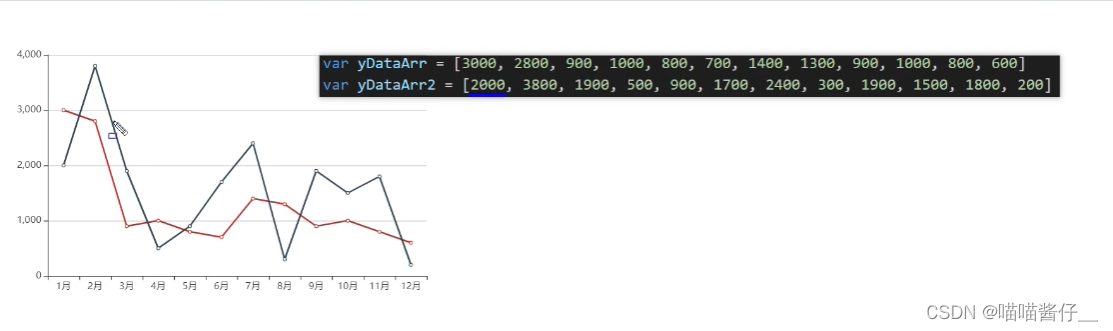 03 echarts的基本使用3-折线图_echart中折线图的使用-CSDN博客