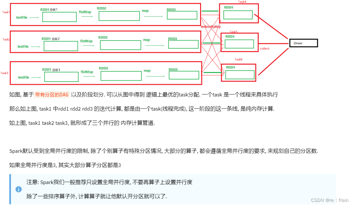 SparkCore_深入理解_spark core-CSDN博客