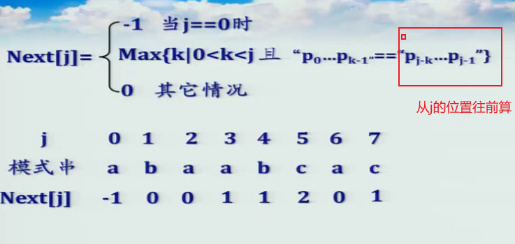 数据结构 字符串，数组与特殊矩阵递归数组和特殊矩阵计算 Csdn博客