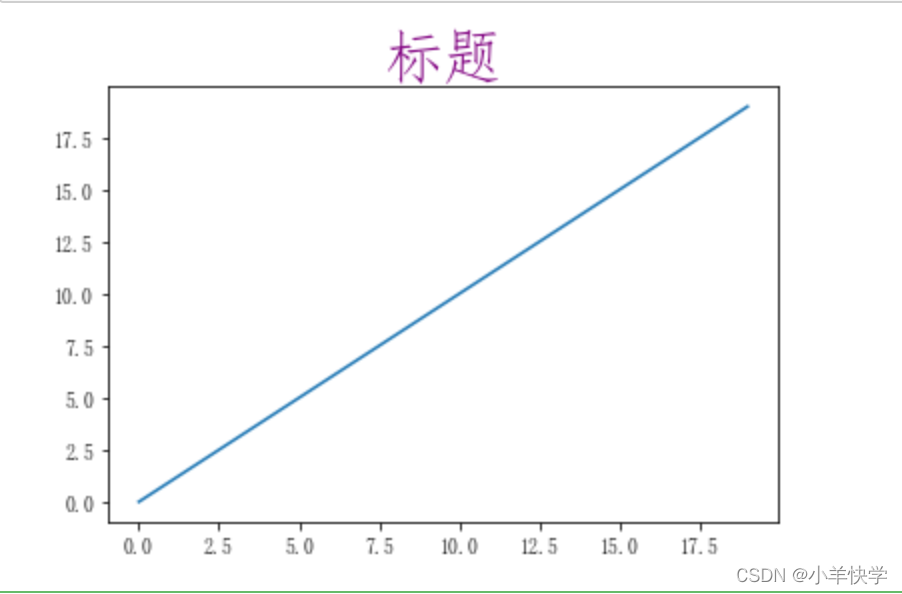 Matplotlib绘图(标题、标签、刻度值、设置刻度值)matplotlib标题 Csdn博客