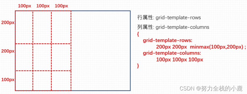css页面布局flex和grid布局_3)css布局(flexbox 和 grid)-CSDN博客