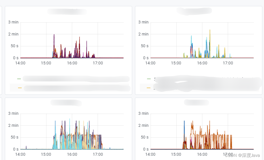 阿里云ARMS排查ACK容器环境Java事务阻塞触发系统连锁雪崩故障(线上JVM排查之六)_阿里云 ack配置 保存到哪里 服务器崩掉 会影响么-CSDN博客