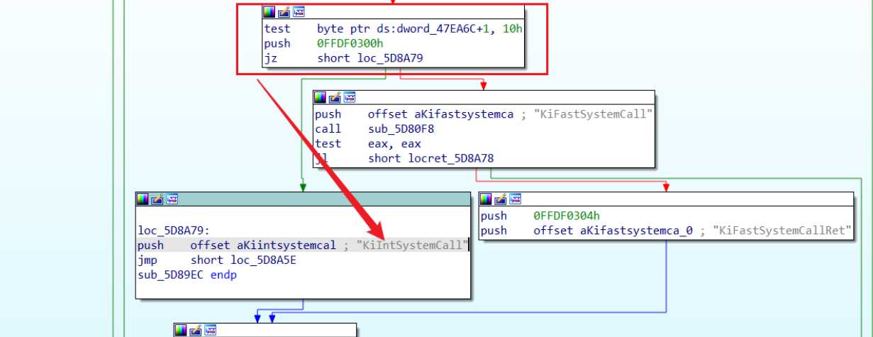 用户层下API的逆向分析及重构_ntprotectvirtualmemory api-CSDN博客