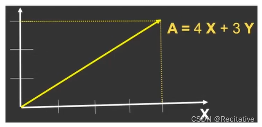 Liner Algebra_lineralgebra-CSDN博客