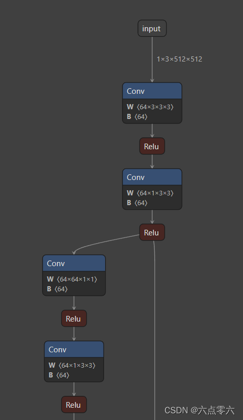 Pytorch模型转onnx，模型可视化_onnx预测结果可视化-CSDN博客