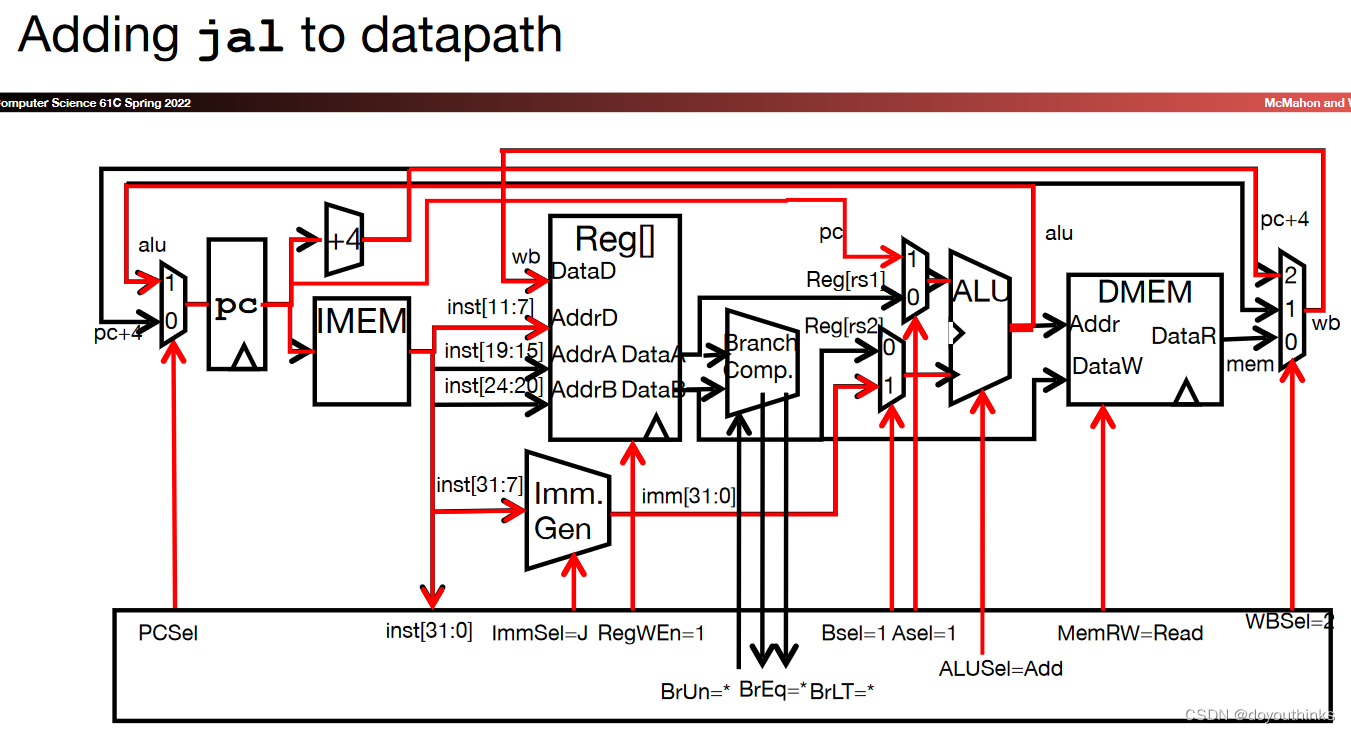 CS61C-sp22 Lec12 The DataPath笔记_lecwb-CSDN博客