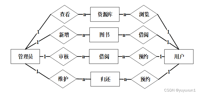 Php基于thinkphp的莆田学院图书馆管理系统毕业设计 附源码071418php图书管理系统源代码 Csdn博客