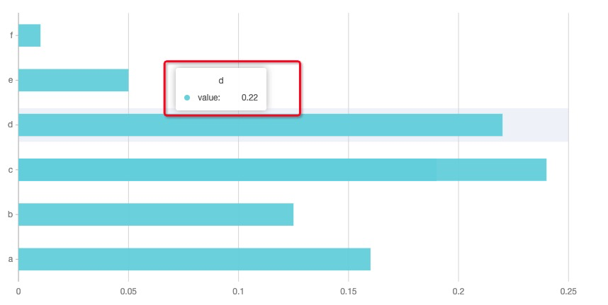 G2plot自定义tooltip的title G2plot 饼图 自定义 Tooltip Csdn博客