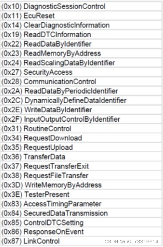 今天我们来讲一下什么是uds以及UDS协议内容，诊断和诊断测试-CSDN博客