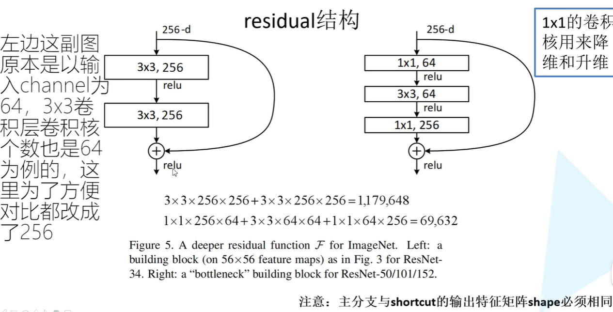 ResNet、ResNeXt网络解析_resnet和resnext网络-CSDN博客