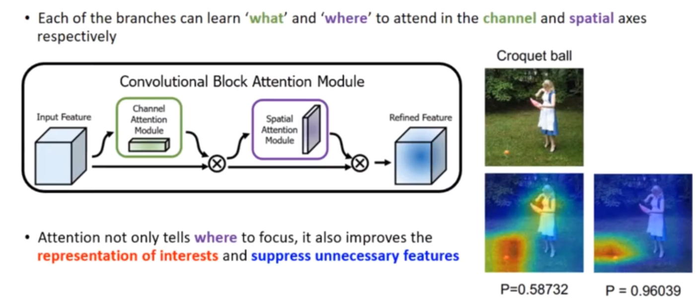 CBAM位置注意力机制讲解_cbam 位置-CSDN博客