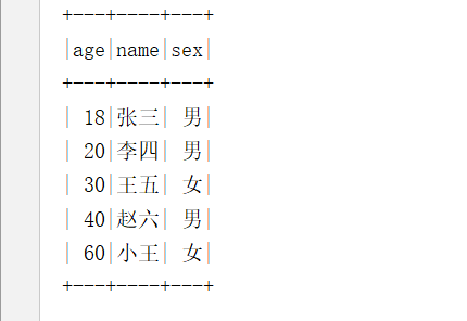 SparkSQL - 介绍及使用 Scala、Java、Python 三种语言演示_xiaobichao-CSDN博客