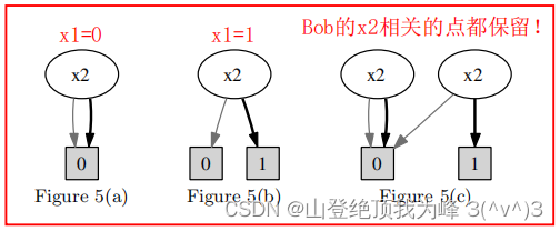 混淆 OBDD_obdd 访问结构-CSDN博客