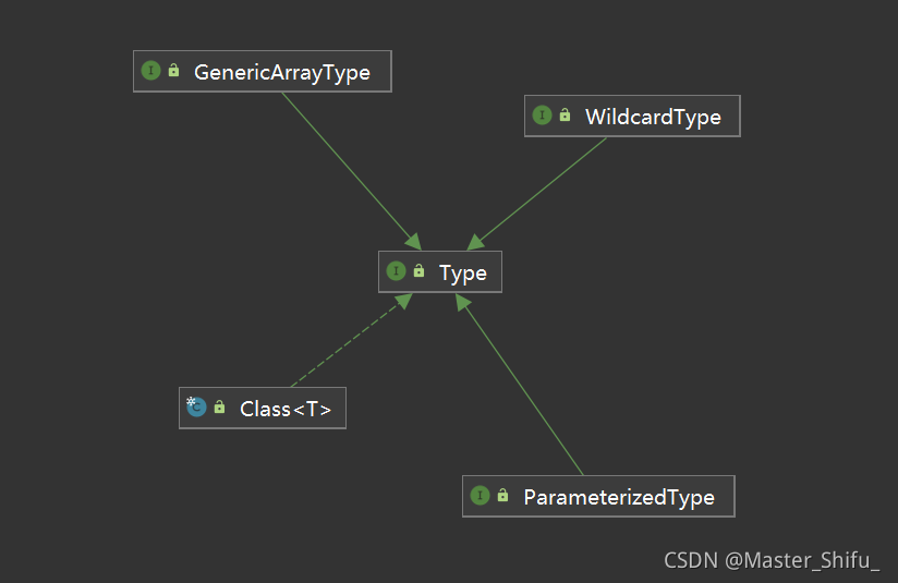 fastjson使用TypeReference反序列化2层以上嵌套泛型类_fastjson new typereference-CSDN博客