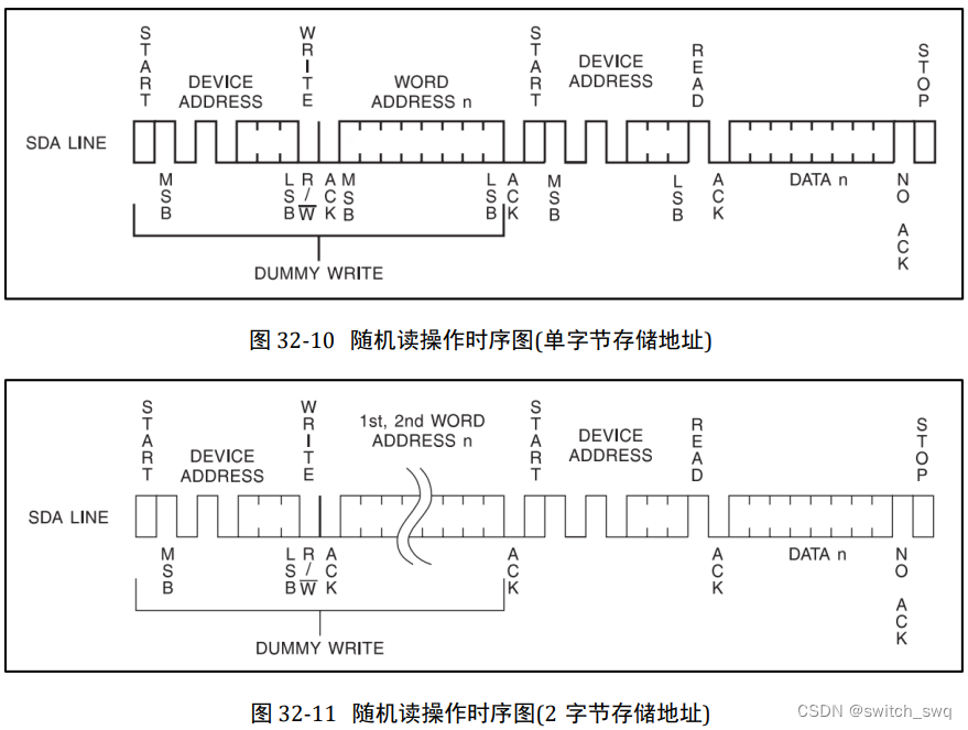 基础设计三（RS232、I2C）——FPGA学习笔记＜4＞_fpga i2c中继器-CSDN博客