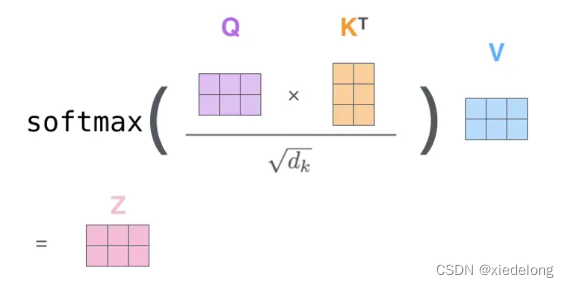 TENER: Adapting Transformer Encoder for Named Entity Recognition 论文详解-CSDN博客