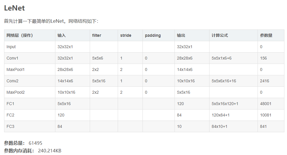 论文里面 Param_params单位-CSDN博客