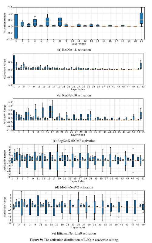 Paper Reading||MQBench: Towards Reproducible and Deployable Model Quantization Benchmark-CSDN博客